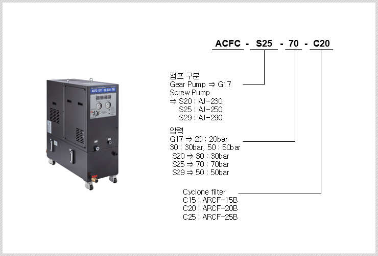 아륭기공 - ACFC Series (수용성 절삭유)